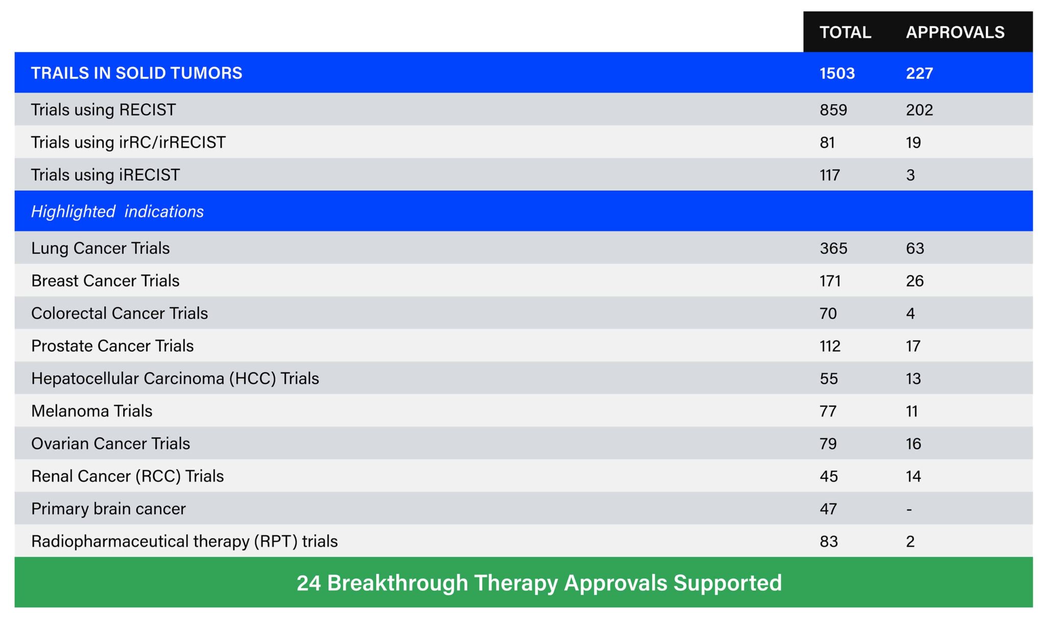 De-Risking Medical Imaging in Solid Tumor Trials - Perceptive | Science ...