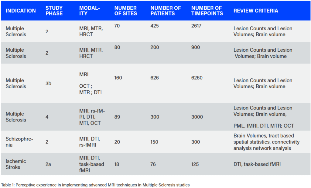 Neuroimaging In Multiple Sclerosis - Perceptive | Science-Led Clinical ...