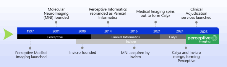 About Perceptive Imaging & Trial Experts | Perceptive